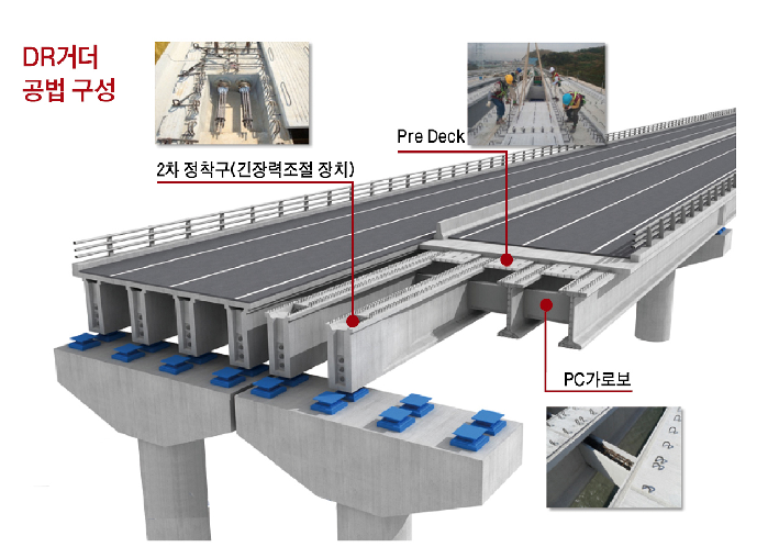 DR girder launch hypothesis: Suspension of highway construction due to ...