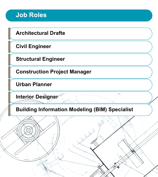 Architecture- Civil CAD Master Program | Best IT & Professional ...