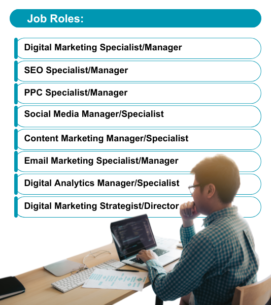 Digital Marketing Course | Best IT & Professional Certification ...