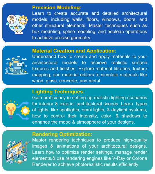 3Ds Max Course | Best IT & Professional Certification Training Institute