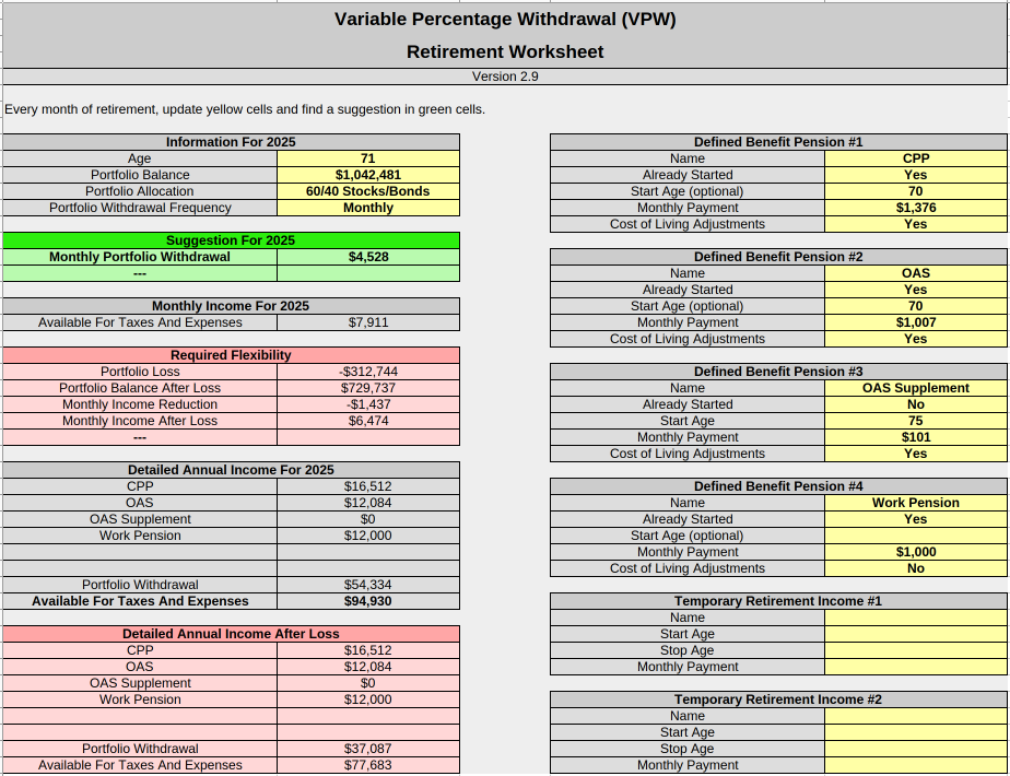 A Simple Retirement Using Variable Percentage Withdrawals (VPW Forward ...