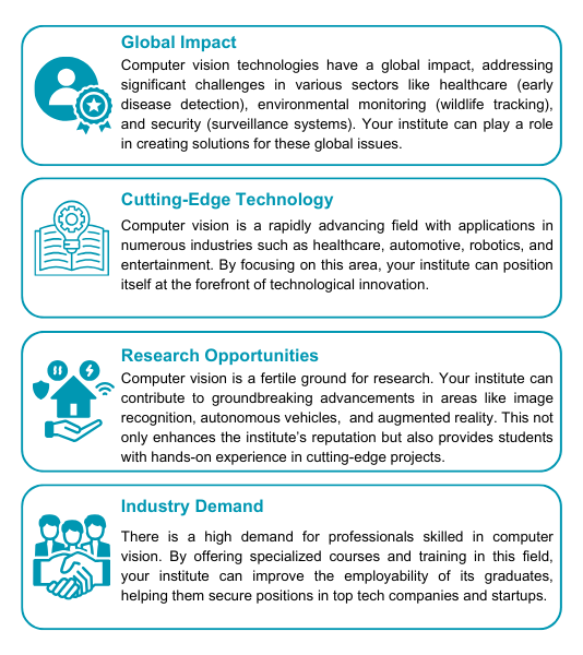 Computer Vision Course | Best IT & Professional Certification Training ...