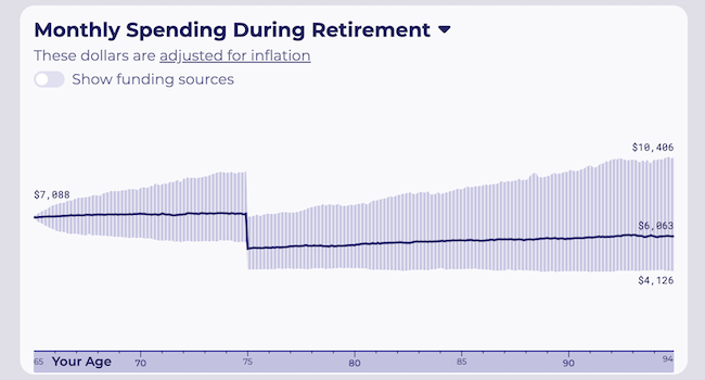 How To Spend More Early in Retirement - Bogleheads.org