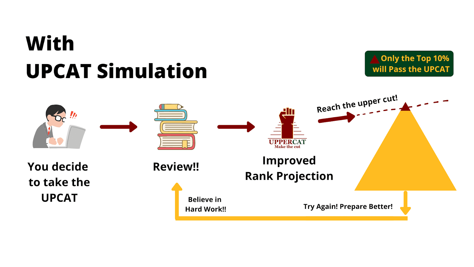 Create online tests