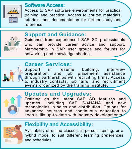 SAP - SD Training | Best IT & Professional Certification Training Institute