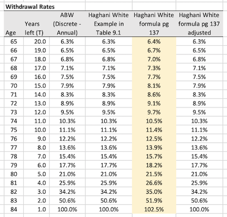Total Portfolio Allocation and Withdrawal (TPAW) - Page 12 - Bogleheads.org