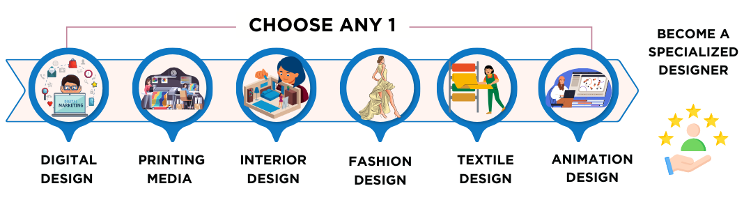 Graphic Design & Multimedia Course | Best IT & Professional ...