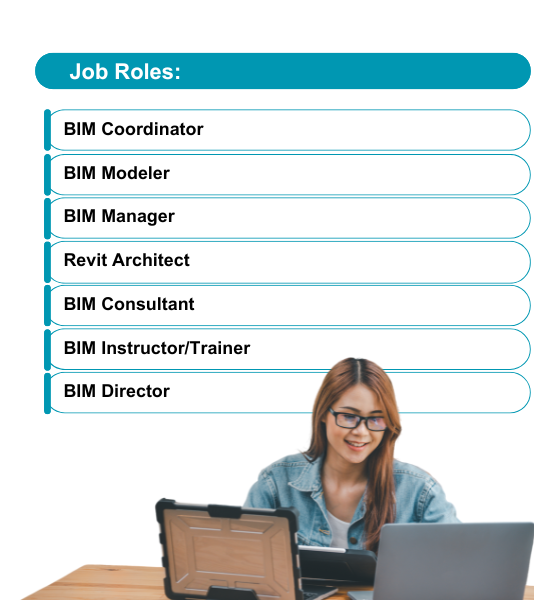 Revit BIM Architecture Course | Best IT & Professional Certification ...