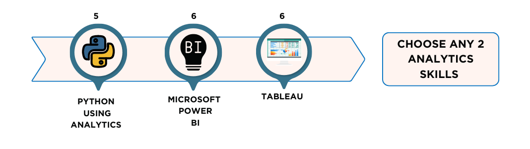 HR Data Analytics Course | Best IT & Professional Certification ...