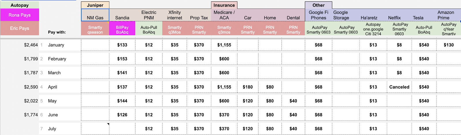 The [Fewer] Bills, the Better: How are you doing ? - Bogleheads.org