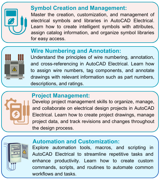 AutoCAD Electrical Course | Best IT & Professional Certification ...
