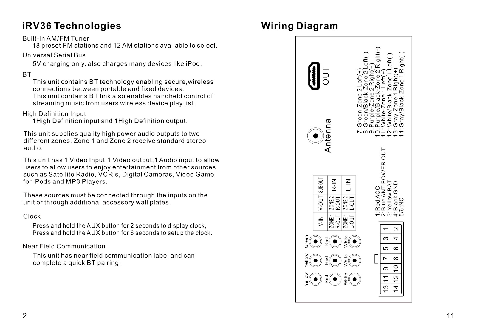 IRV TECHNOLOGIES IRV36 (01) PDF Document - Manual-Hub.com