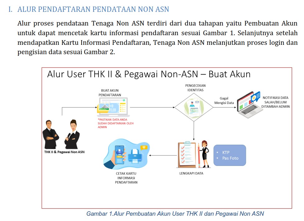 Buku Pedoman atau Petunjuk Pendataan Pendaftaran Pendataan NON ASN ...