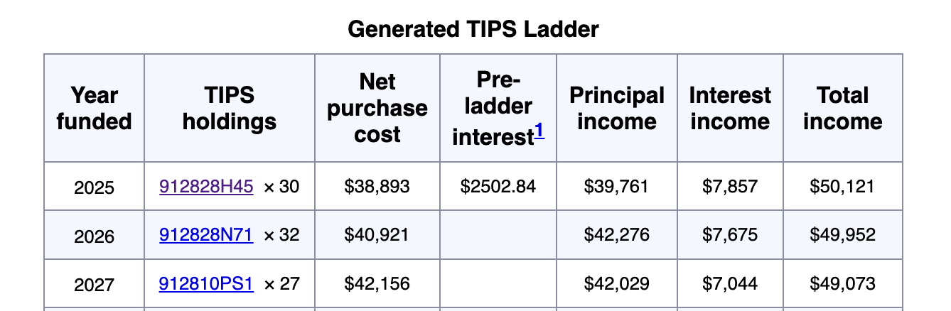 New tool for building a TIPS ladder - Page 10 - Bogleheads.org