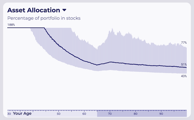 Beyond the Status Quo: A Critical Assessment of Lifecycle Investment ...
