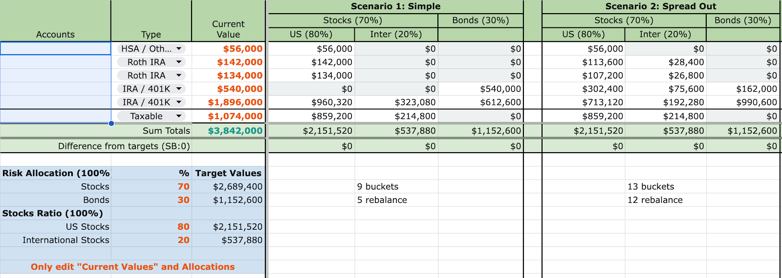 Simple allocation v. spread out? - Bogleheads.org