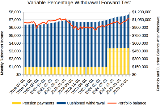 A Simple Retirement Using Variable Percentage Withdrawals (VPW Forward ...