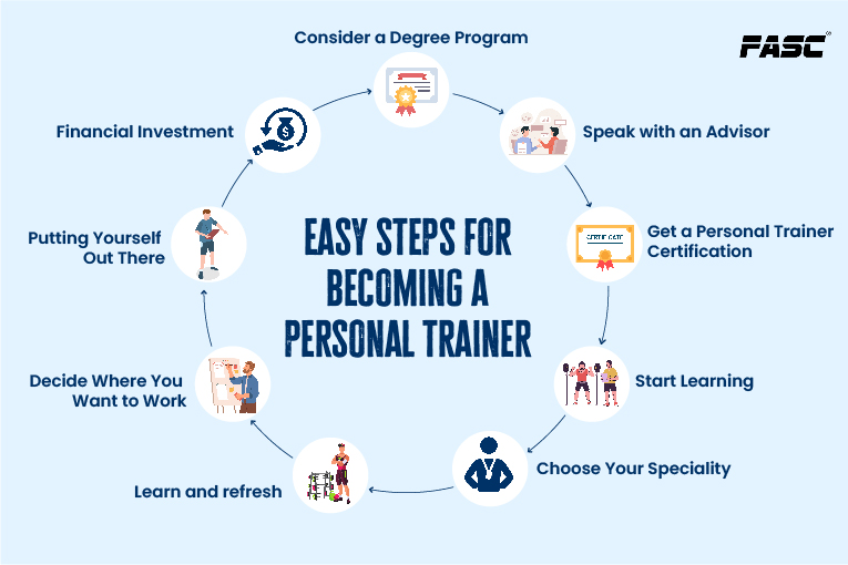 How to become a personal fitness trainer: Step-by-step guide
