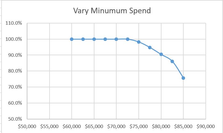 Retirement calculator question - Bogleheads.org