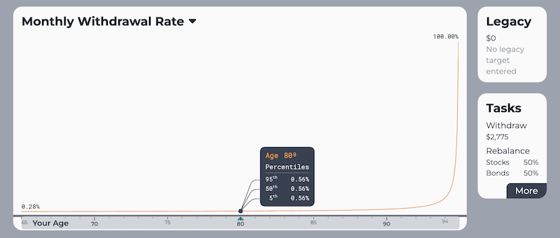 Considering the 1/N Withdrawal Method - Page 2 - Bogleheads.org