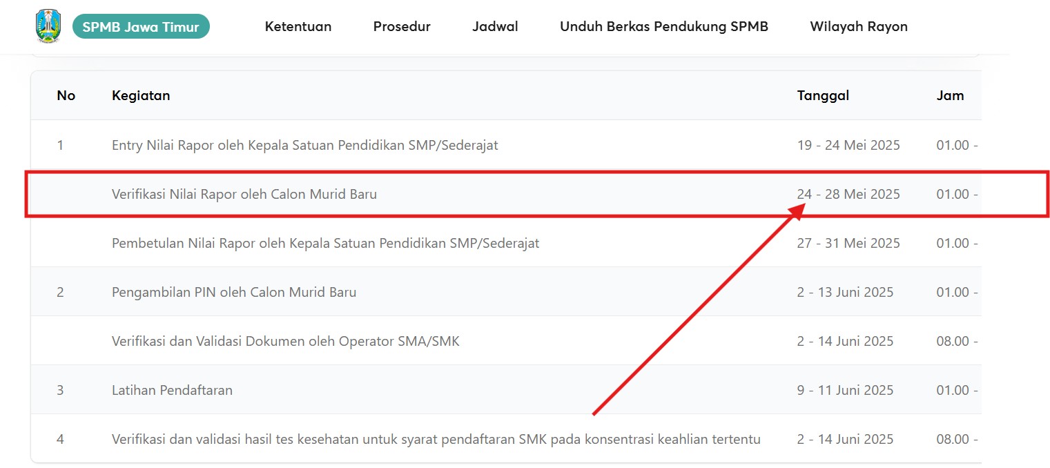 Jadwal Verifikasi Nilai Rapor Oleh Siswa Pada Penerimaan Murid Baru ...