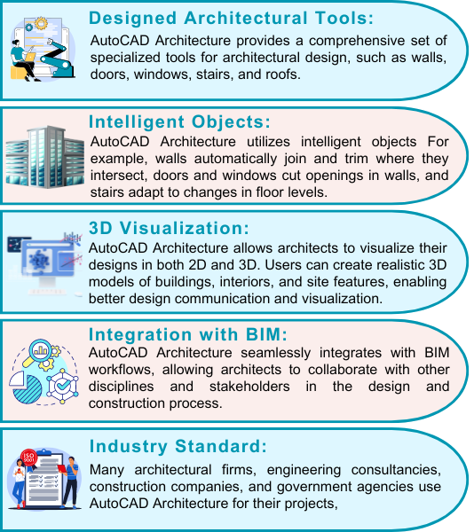 AutoCAD Architecture Course | Best IT & Professional Certification ...