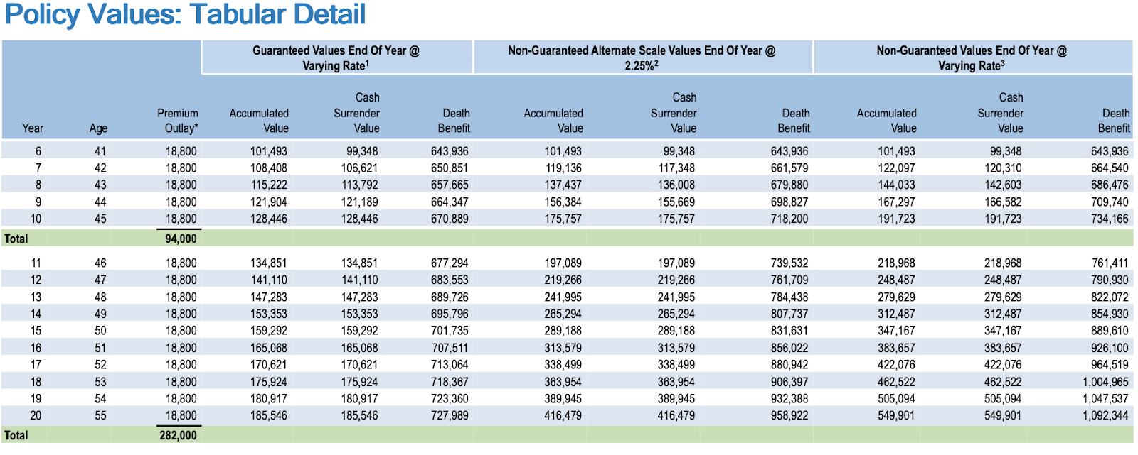 IUL (Indexed Universal Life) fiasco - Bogleheads.org