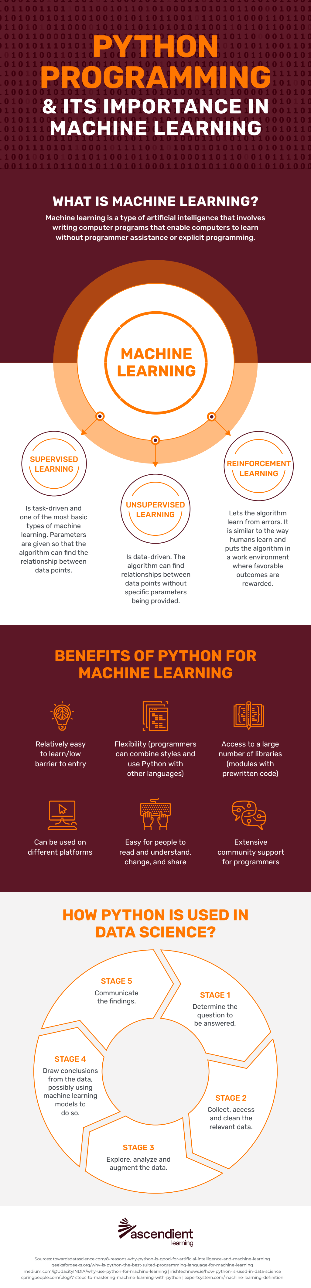 Why Python Powers The Machine Learning Revolution | Journey Bytes
