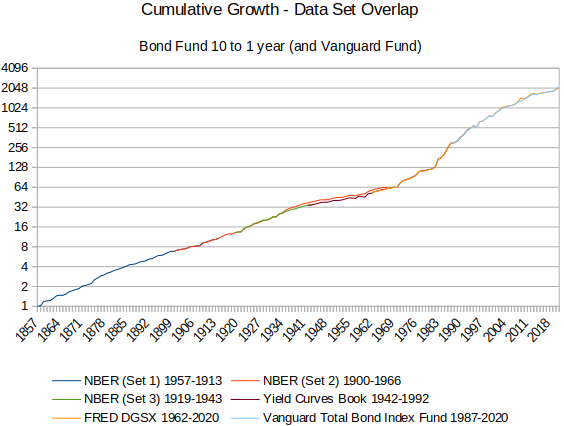 Historical Bond Returns - From Rates to Returns [Bond Fund Simulator ...