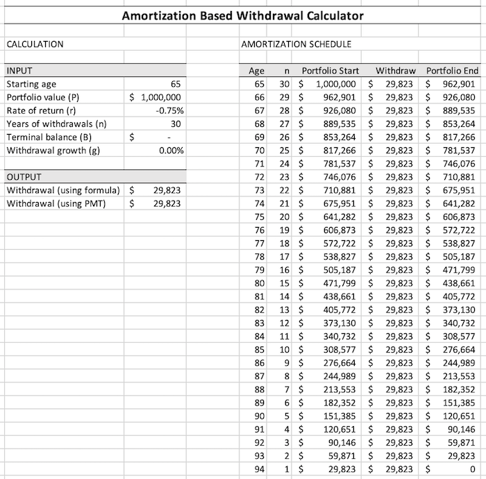 Amortization Based Withdrawal (ABW) - Page 16 - Bogleheads.org