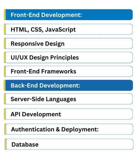 Full Stack Web Developer Course | Best IT & Professional Certification ...