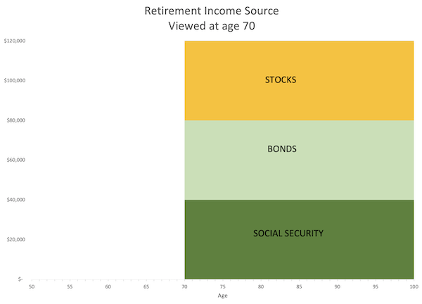 Open Social Security Discount Rate In Practice for Early Retirees ...