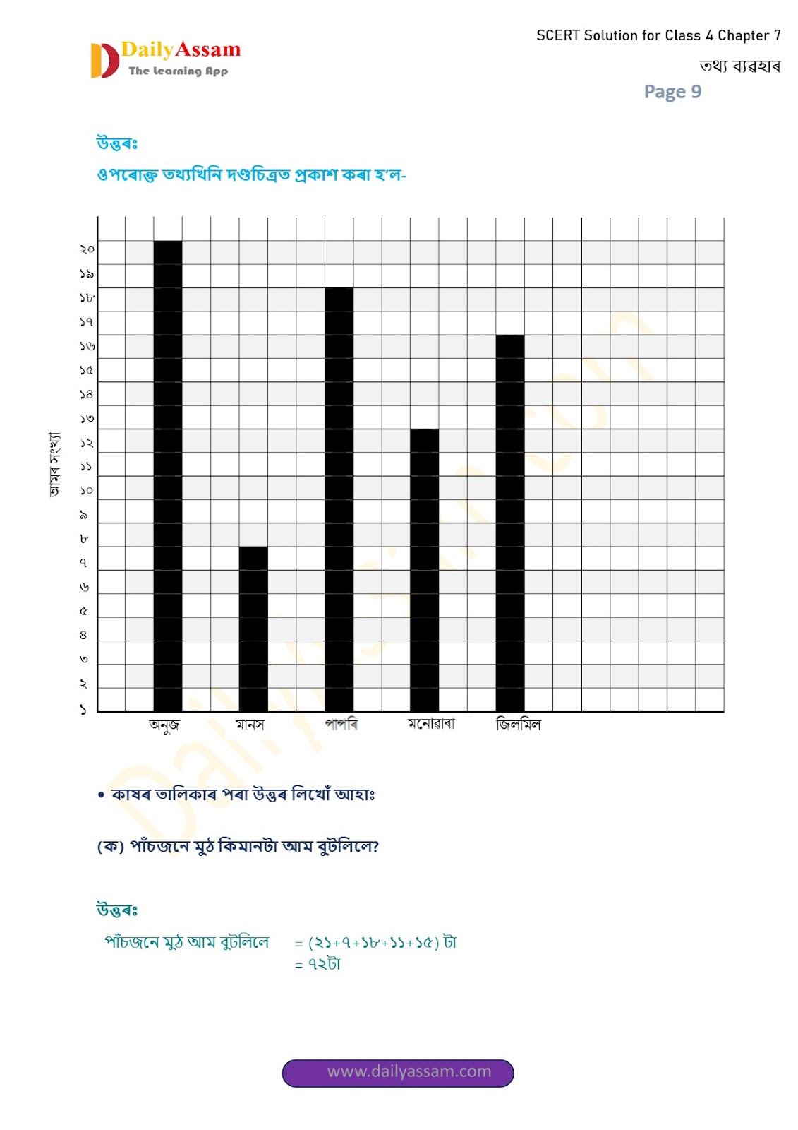 SEBA Class 4 Mathematics Chapter 7 Solution | Assam Board Class 4 Mathematics Chapter 7 তথ্যৰ ...