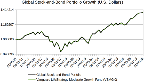 Bill Sharpe's preferred portfolio - Page 17 - Bogleheads.org