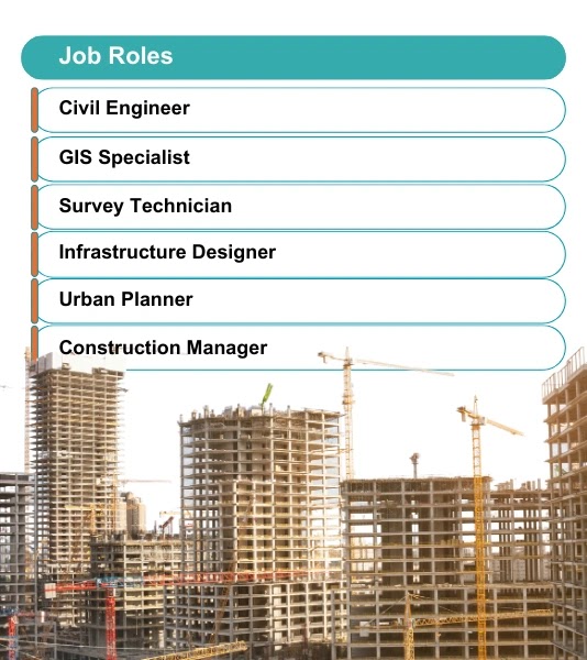 AutoCAD Civil Course | Best IT & Professional Certification Training ...