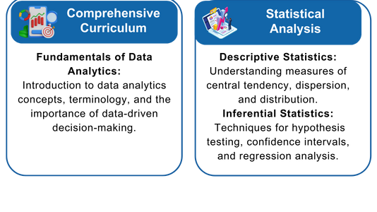 Data Analytics Course | Best IT & Professional Certification Training ...