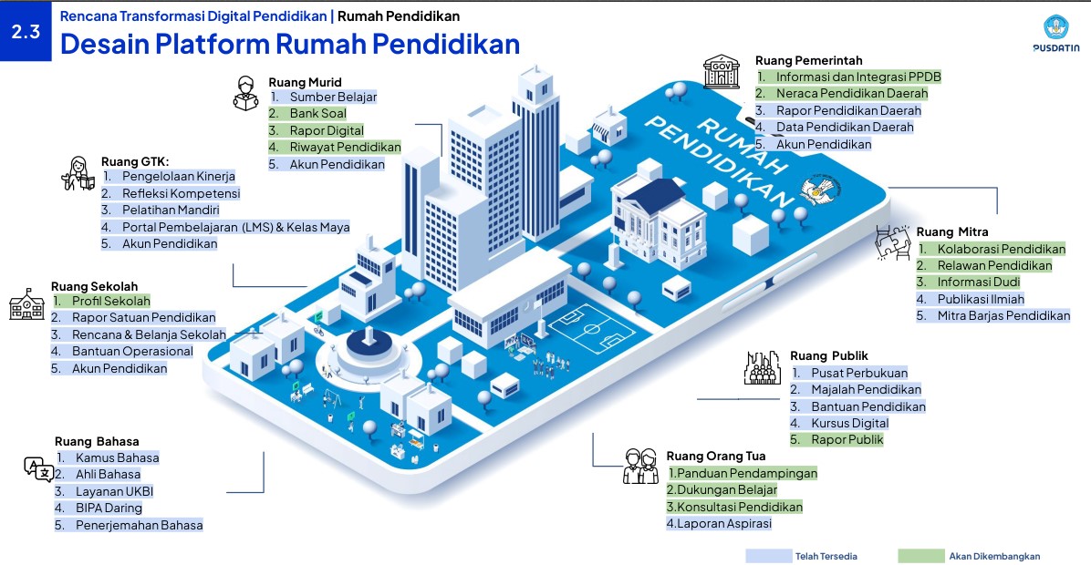 Materi Sosialisasi Rumah Pendidikan Layanan Publik Yang Ramah Dari ...