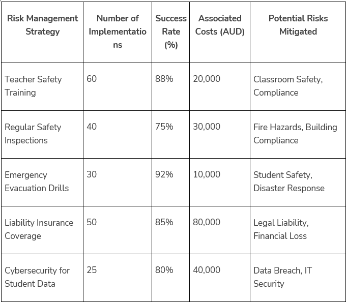 LANTITE Literacy Practice Test - LANTITE Prep
