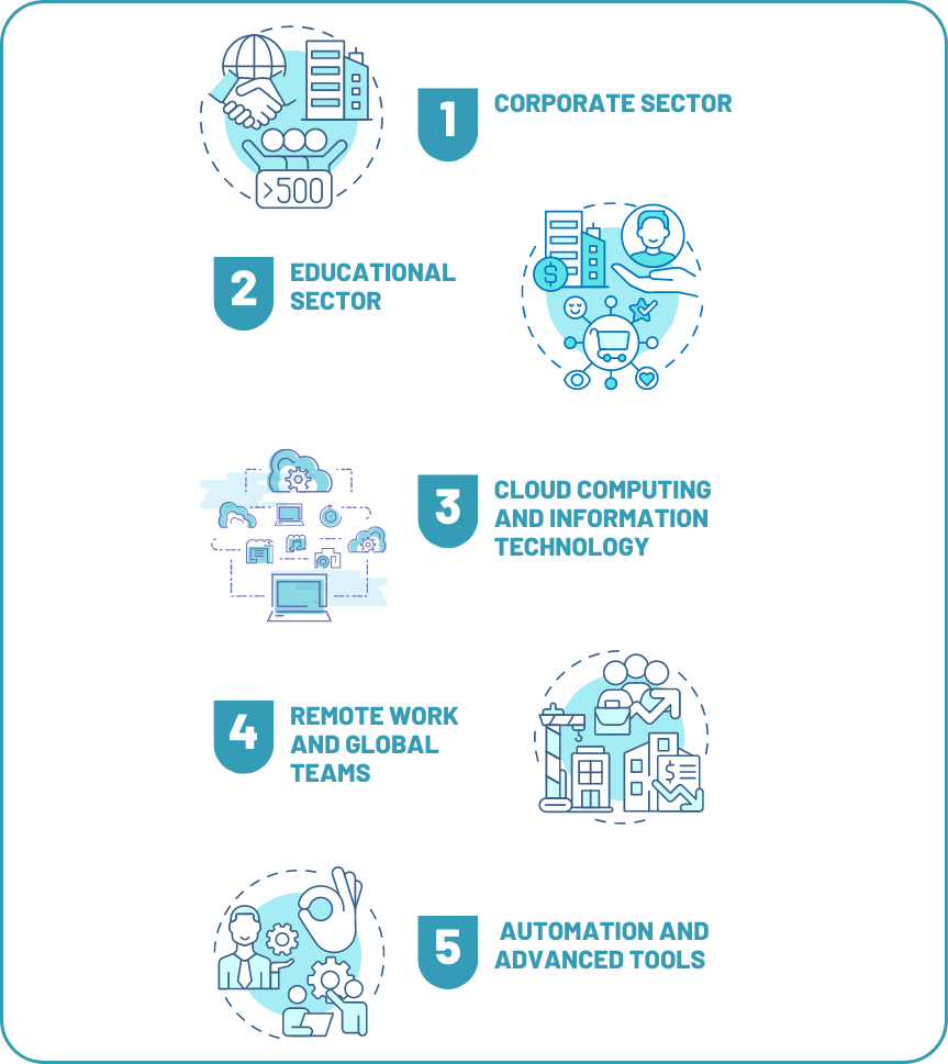Microsoft 365 Office Course | Best IT & Professional Certification ...