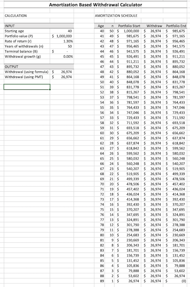 1 mil portfolio can withdraw 3% perpetually/safely? - Page 2 ...