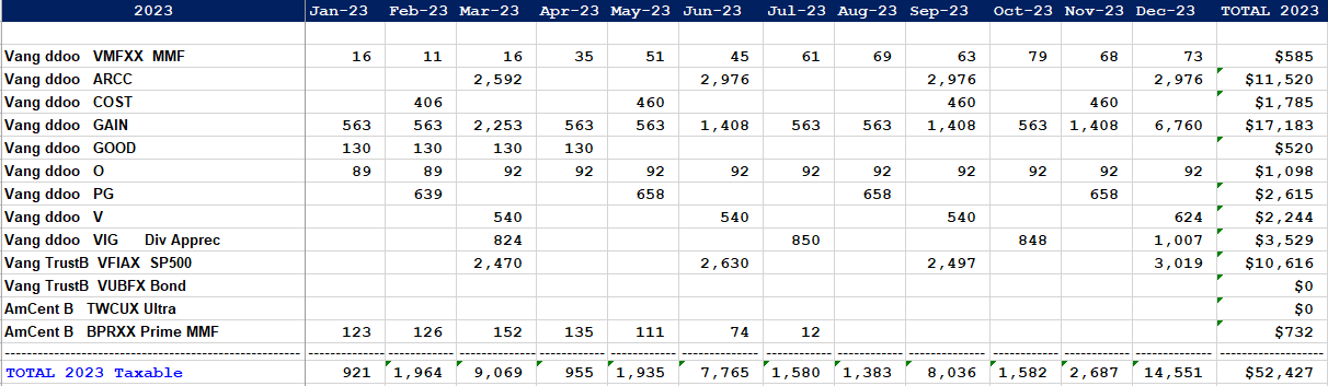Share your retirement cash flow plan - Bogleheads.org