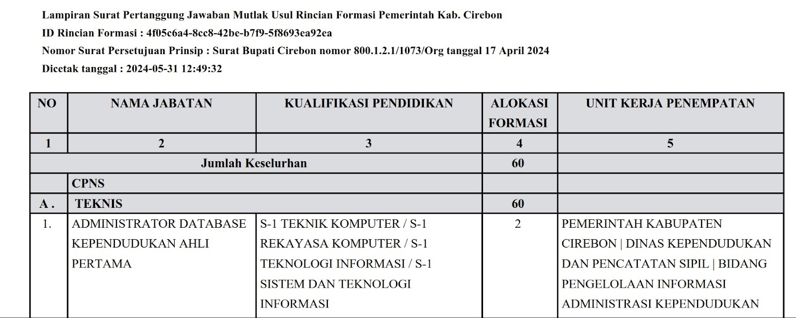 Rincian Formasi Kebutuhan Cpns Pppk Di Kabupaten Cirebon Tahun 2024