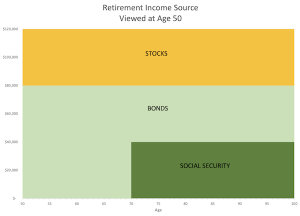 Open Social Security Discount Rate In Practice for Early Retirees ...