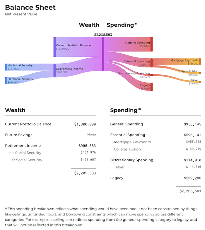 Total Portfolio Allocation and Withdrawal (TPAW) - Page 7 - Bogleheads.org