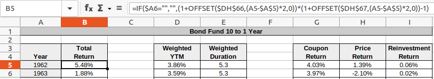 Historical Bond Returns - From Rates to Returns [Bond Fund Simulator ...