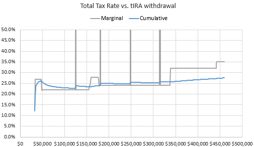 Modeling Roth Conversion? - Bogleheads.org