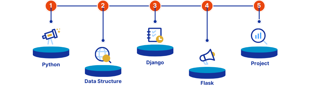Python Developer Course | Best IT & Professional Certification Training Institute