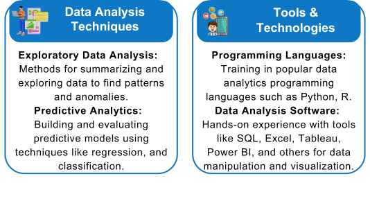 Data Analytics Course | Best IT & Professional Certification Training ...