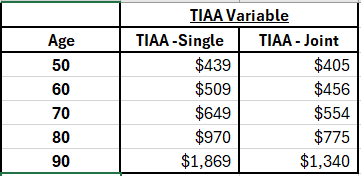 "All Americans Gain Access to TIAA Lifetime Income Annuities ...