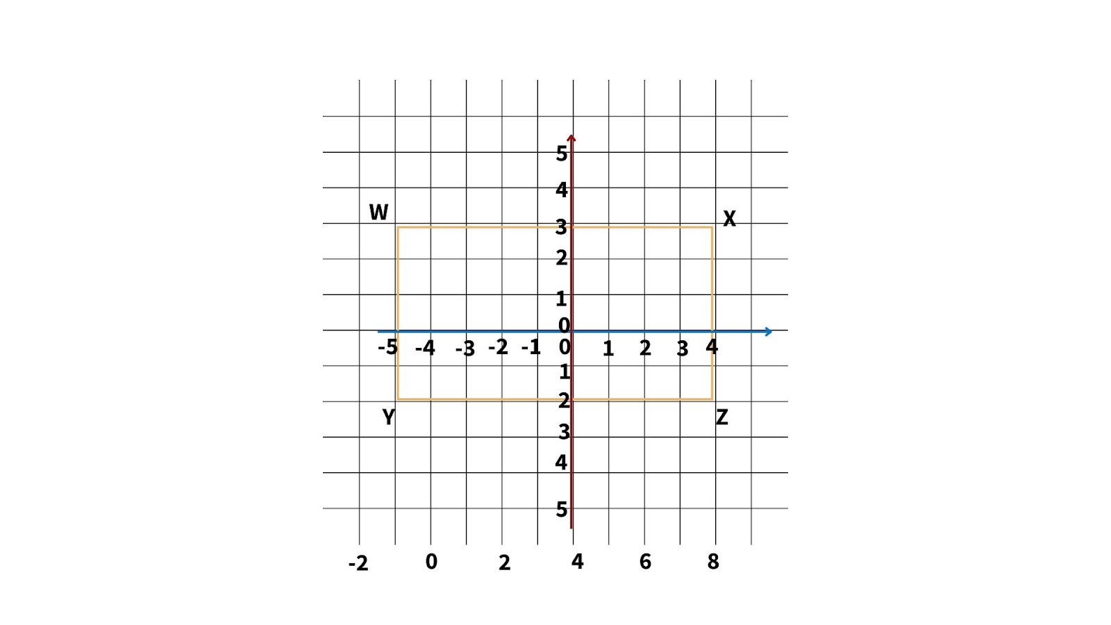 LANTITE Numeracy Practice Test - LANTITE Prep